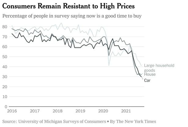 The Psychology of Inflation