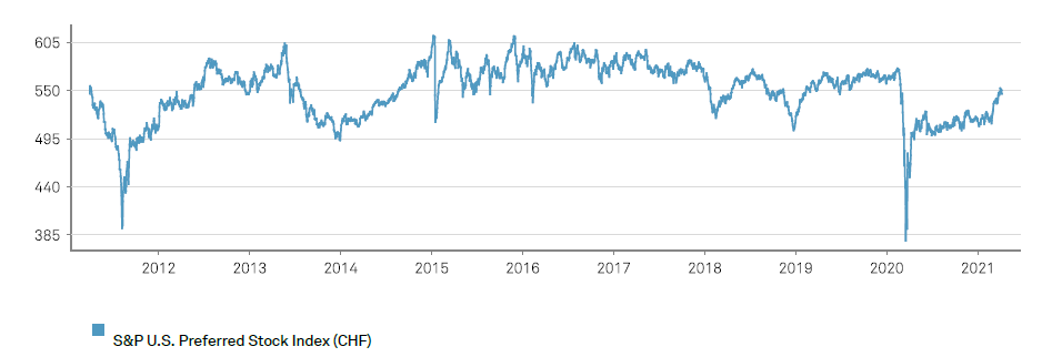 What is a Preferred Stock?